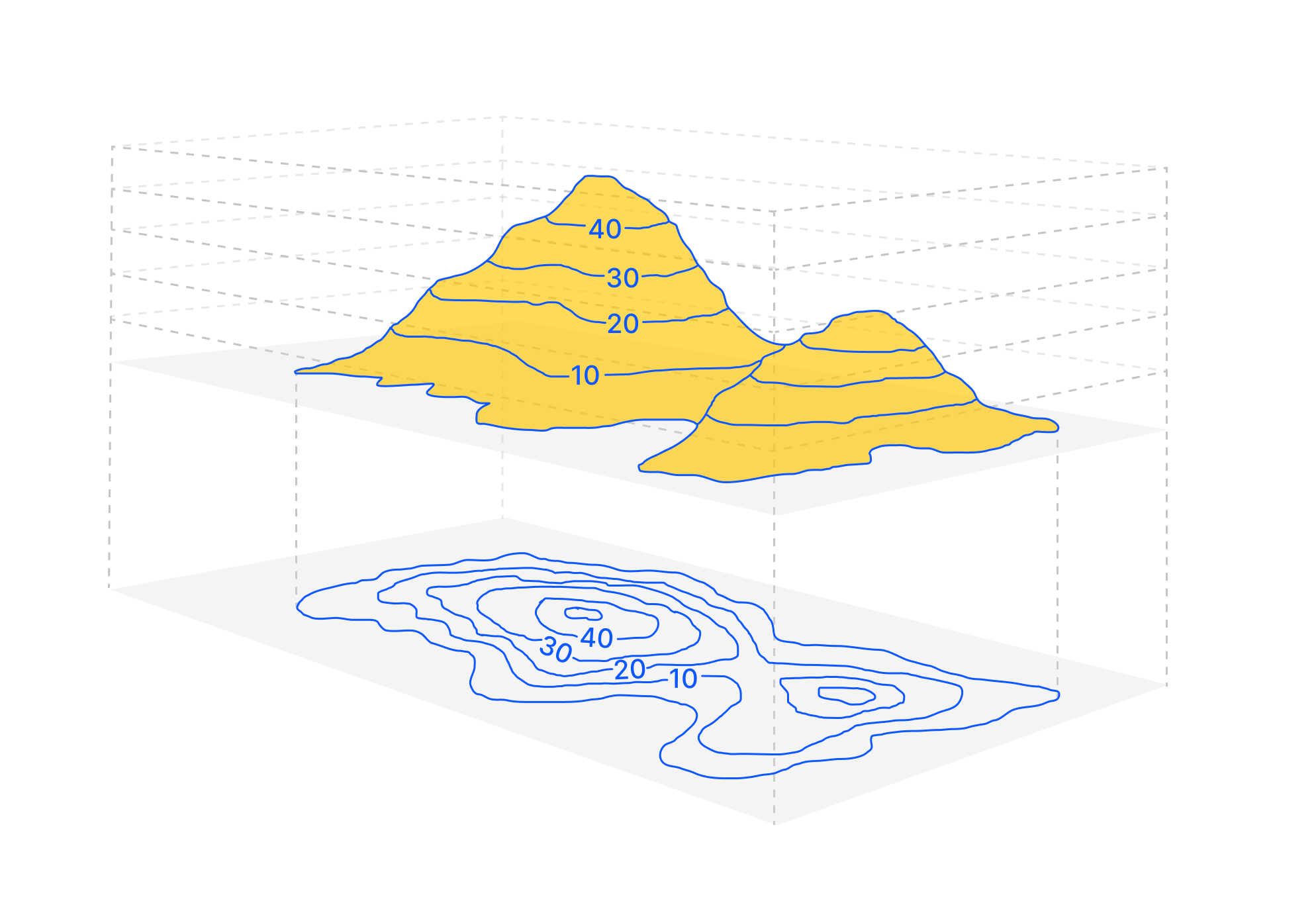 What Is A Contour Map How To Create It Atlas